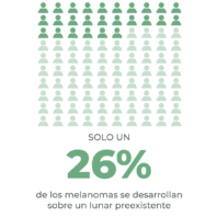 Lunares malignos o melanoma ¿Cómo identificarlos y tratarlos?